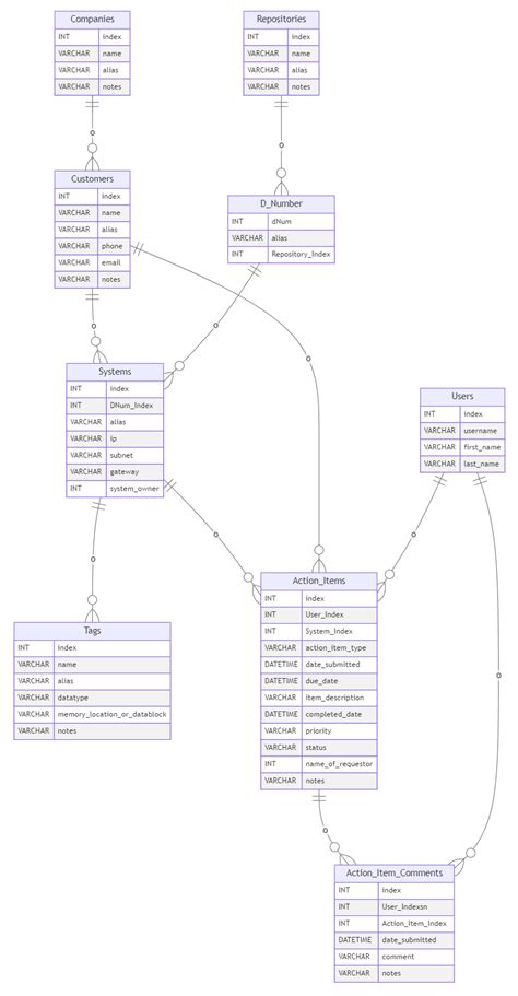 database model r chatgptpro