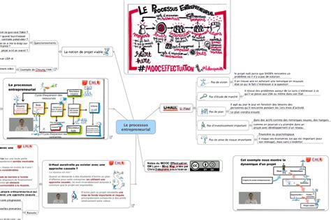Blog De Chris Delepierre Lentrepreneuriat Porteur De Sens Retour