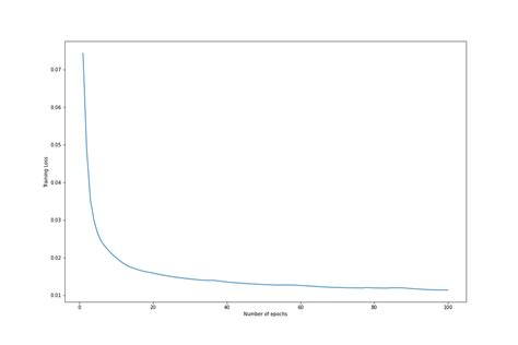 Implement Deep Autoencoder In Pytorch For Image Reconstruction Geeksforgeeks