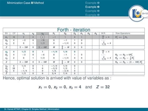 Simplex Method Minimization Ppt
