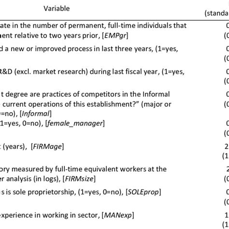 Variable Definitions Summary Statistics And Data Sources Download