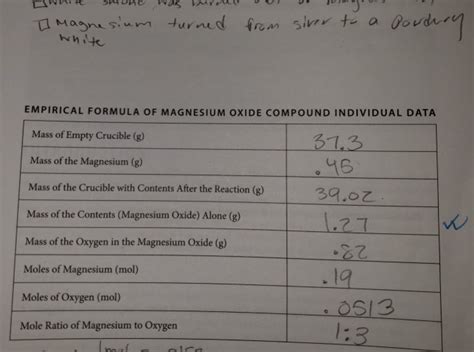 Solved 亿 Si Empirical Formula Of Magnesium Oxide Compound