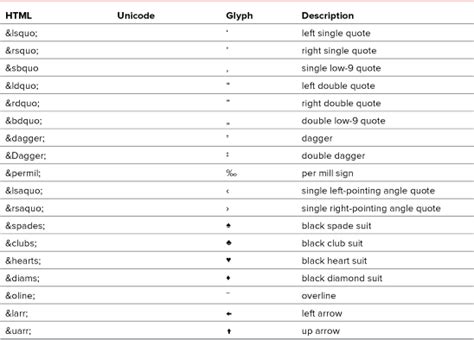 B Html And Utf Character Encoding Css3 Visual Quickstart Guide