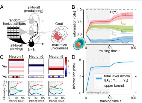 Figure 3 From A General Framework For Interpretable Neural Learning