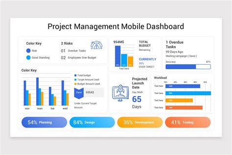 Project Management Dashboard Keynote Template Nulivo Market