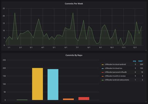 Github C Koder Personal Influxdb Import Data From Various Apis Into Influxdb