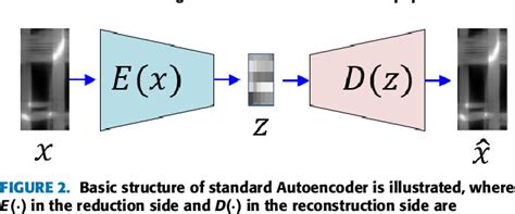 Figure 2 From Cross Domain Translation Learning Method Utilizing