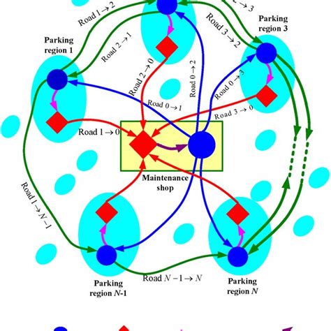 The Physical Structure Of The Dbss Download Scientific Diagram