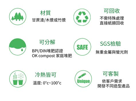 植纖杯蓋 統奕包裝股份有限公司