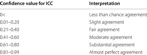 Icc Classification Criteria For Its Interpretation Download