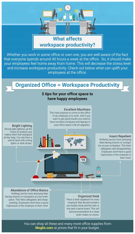 How Office Supplies Effect Workspace Productivity