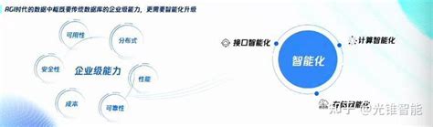 向量数据库，为什么是大模型的最佳拍档？ 知乎