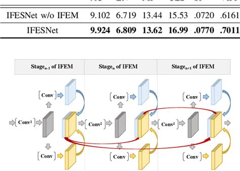 Infrared And Visible Image Fusion Models Code And Papers Catalyzex