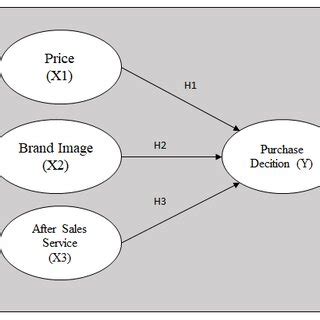 Model Of Thinking Framework Source Data Processed 2019 Download Scientific Diagram