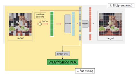 [230804]segment Anything