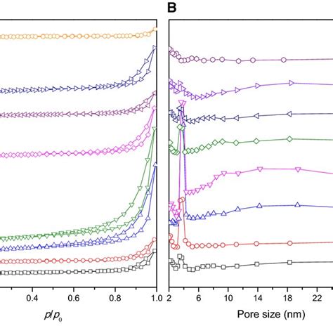 Xrd Patterns Of G C3n4 A Eg C3n4 400 B And Eg C3n4 500 C