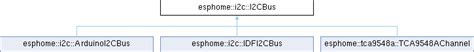 ESPHome Esphome I2c I2CBus Class Reference