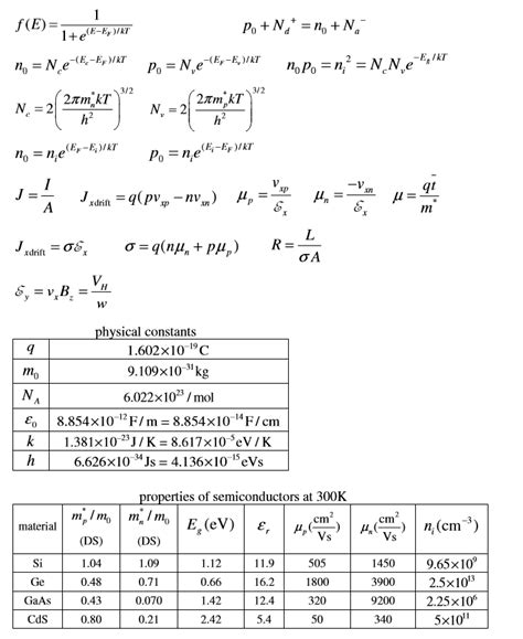 Charge Carrier Density Equation Tessshebaylo