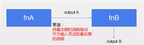 函数式编程入门：理解纯函数、高阶函数与柯里化 阿里云开发者社区