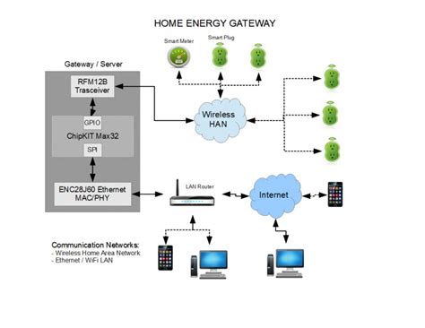Digilent Archives Circuit Cellar