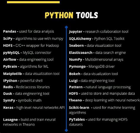 rohit pathak on linkedin python pythonprogramming python3