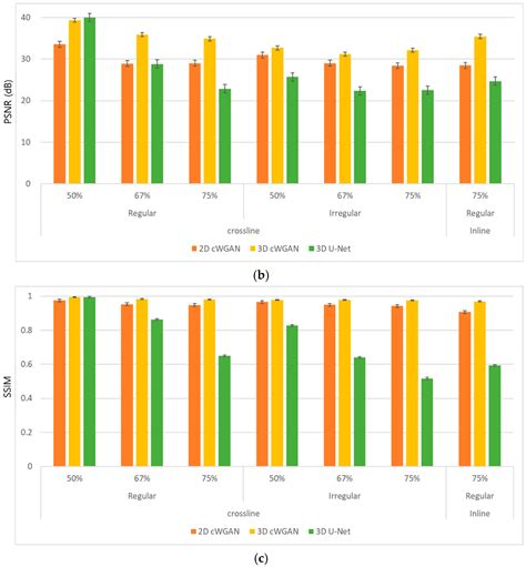 Crossline Reconstruction Of 3d Seismic Data Using 3d Cwgan A