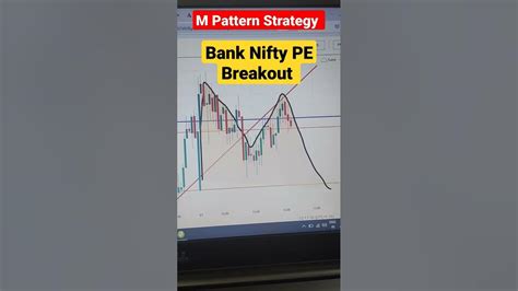 m pattern strategy in bank nifty 🚀🚀 ghanshyamtech viral youtubeshorts ghanshyam shorts