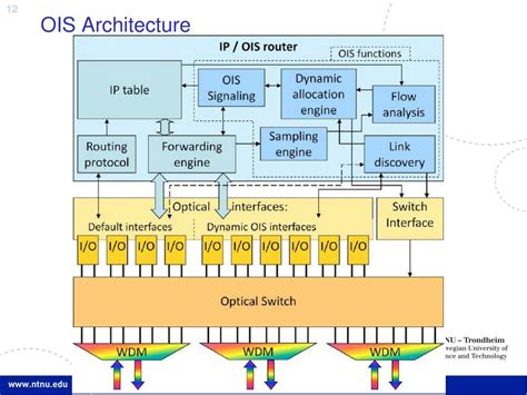 Ppt Optical Ip Switching A Flow Based Approach T O Distributed Cross Layer Provisioning