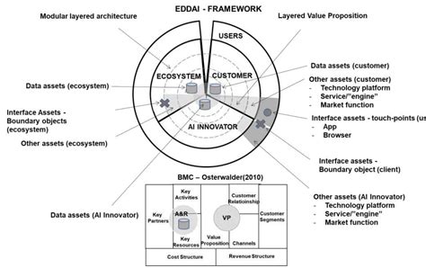 Analytics Tool Of Deep Learning Algorithms For Computer