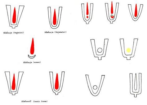 I Am A Free Spirit And Lover Of India Types Of Tilak