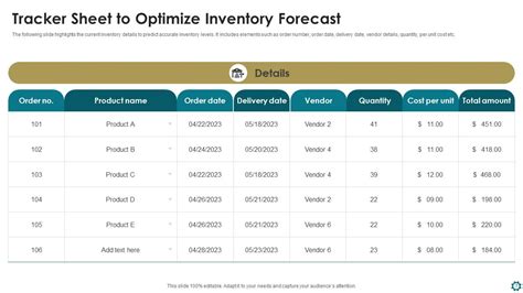 Inventory Forecast Powerpoint Ppt Template Bundles Ppt Slide