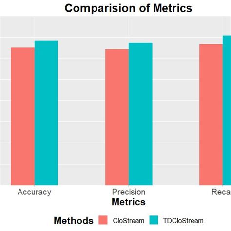 Anomaly Detection Framework Download Scientific Diagram