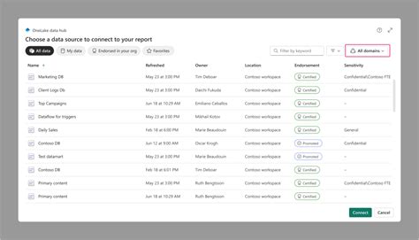Easily Implement Data Mesh Architecture With Domains In Fabric Microsoft Fabric Blog