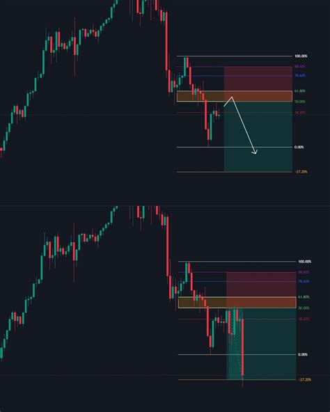 Forex • Market • Trading Like🔸comment🔸share Join Our Telegram Group For Free Learning
