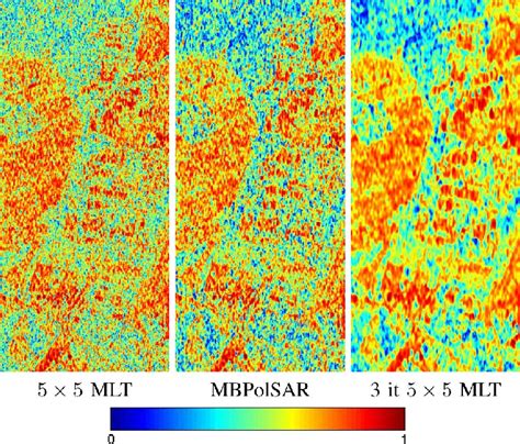 Filtering Results Anisotropy A Download Scientific Diagram
