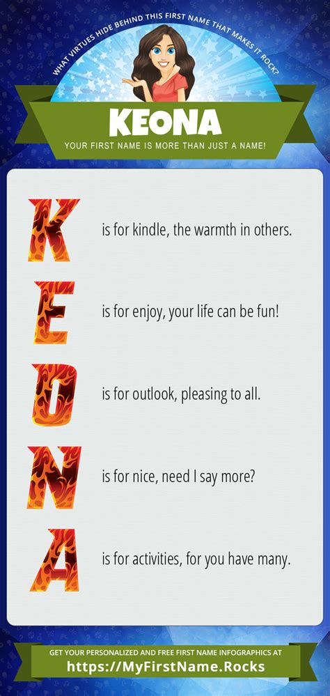 Keona First Name Personality & Popularity