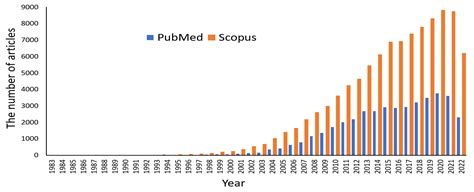 Magnetite Nanoparticles For Biomedical Applications Encyclopedia Mdpi