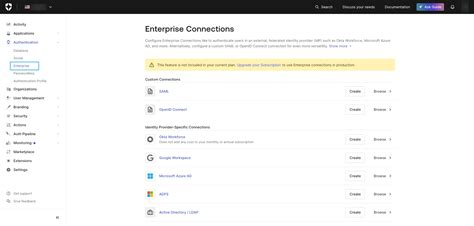 Integration Guide For Auth0 And Ssojet Via Oidc Docs