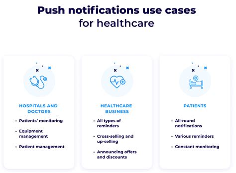 Ready To Use Healthtech Push Notification Templates Upshot Ai