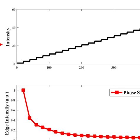 Effect Of Phase Stretch Transform Pst On Features With Fixed Contrast Download Scientific