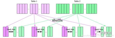 Sparksql两表join关联的五种方式实现及原理spark连接两个表join Csdn博客