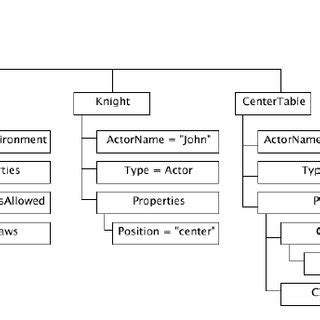 Data Structure Obtained From A Description Download Scientific Diagram
