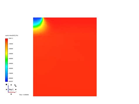 Flexible Pavement Analysis By Salmas Simscale