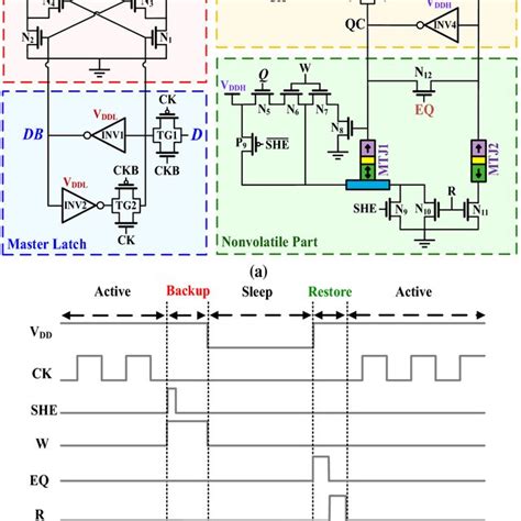 Transmission Gate D Flip Flop Download Scientific Diagram