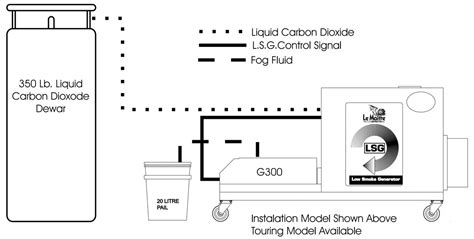 Lsg Low Smoke Generator Trouble Shooting Using A G300 Roger George Special Effects