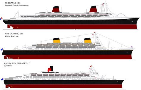 Rms Olympic 2