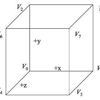 The Unit Cube And Notation Download Scientific Diagram