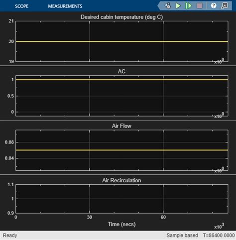 Vehicle Hvac System Control Using Fuzzy Logic Matlab And Simulink