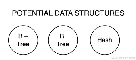 十年大厂员工终明白:mysql性能优化的尽头,是对b树的极致理解 阿里云开发者社区 十年大厂员工终明白:mysql性能优化的尽头,是对b树的极致理解 阿里云开发者社区