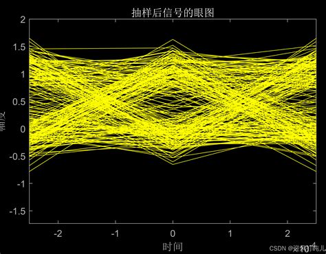 基于MATLAB实现2ASK调制解调仿真 结果超详细 2ask仿真 CSDN博客